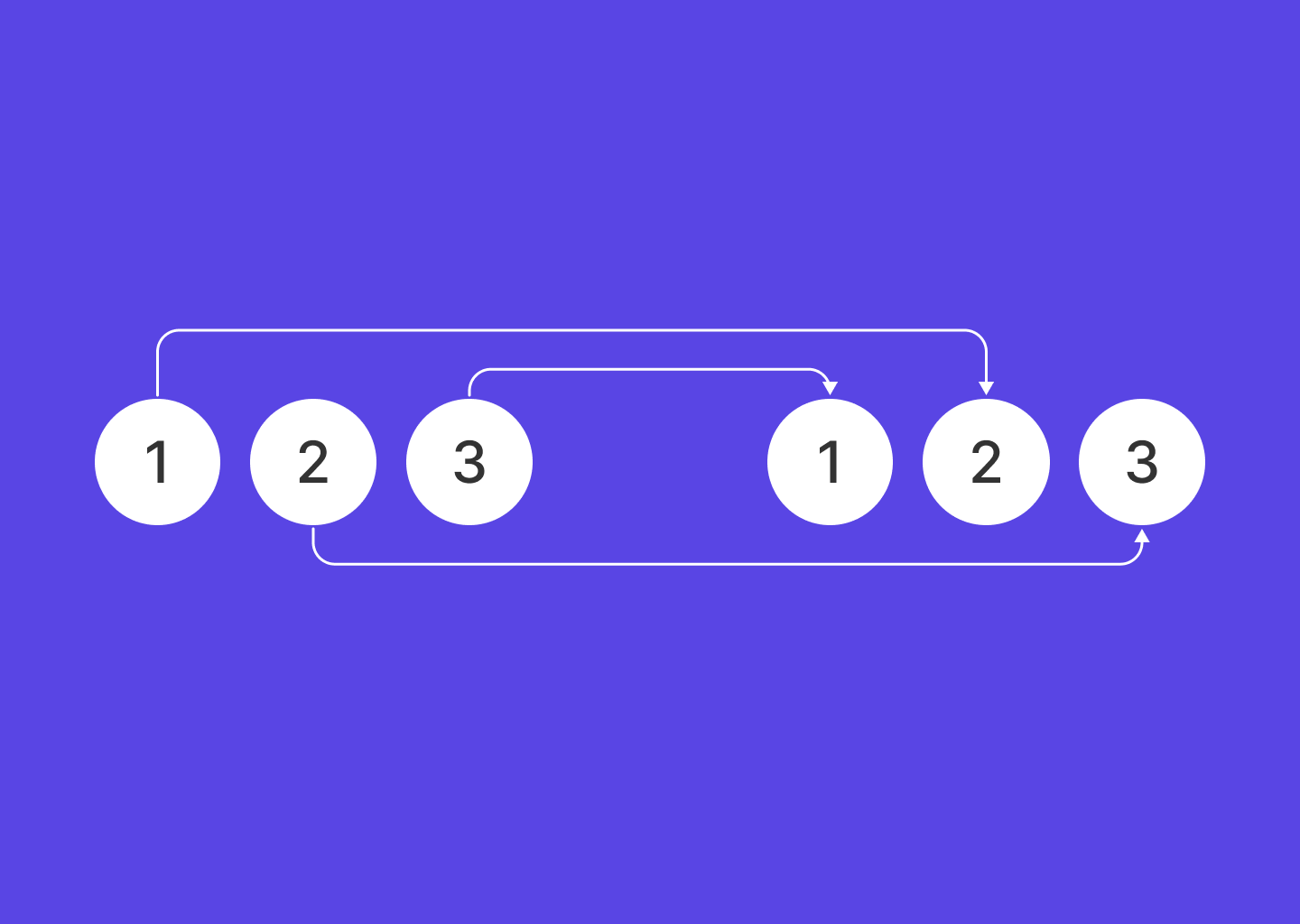 Swap Two Three Of More Values In Javascript Abhishek Kumar Singh Abheist 0680